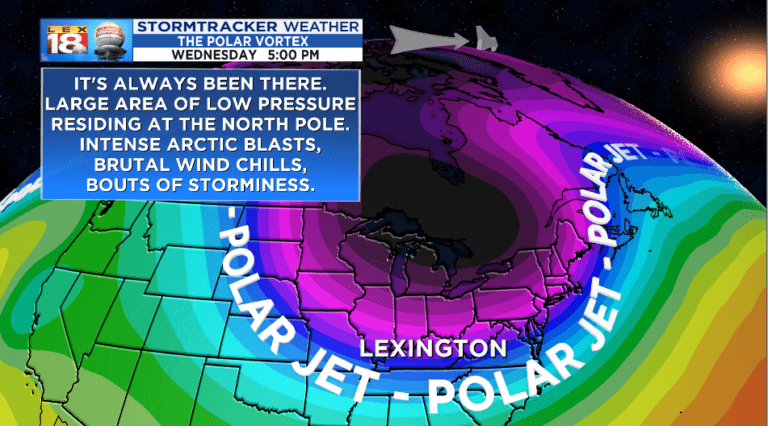What is the Polar Vortex?